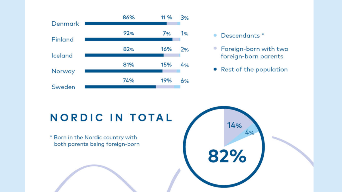 2022 Migration Statistics in the Nordic Region | NVC