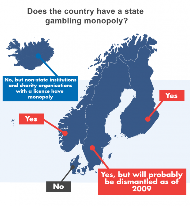 Gambling in the Nordic countries | NVC